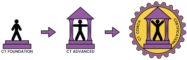 Core Transformation Training | What Benefits Will I Get from This ...